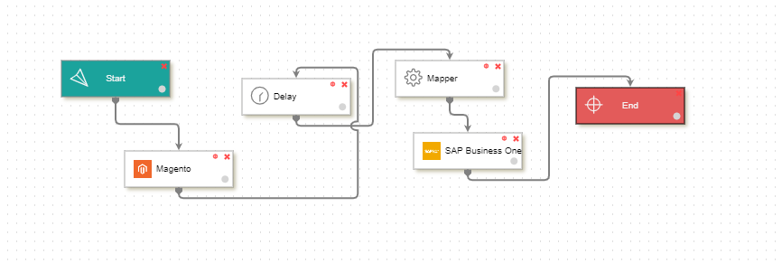 Delay Node - APPSeCONNECT Product Docs